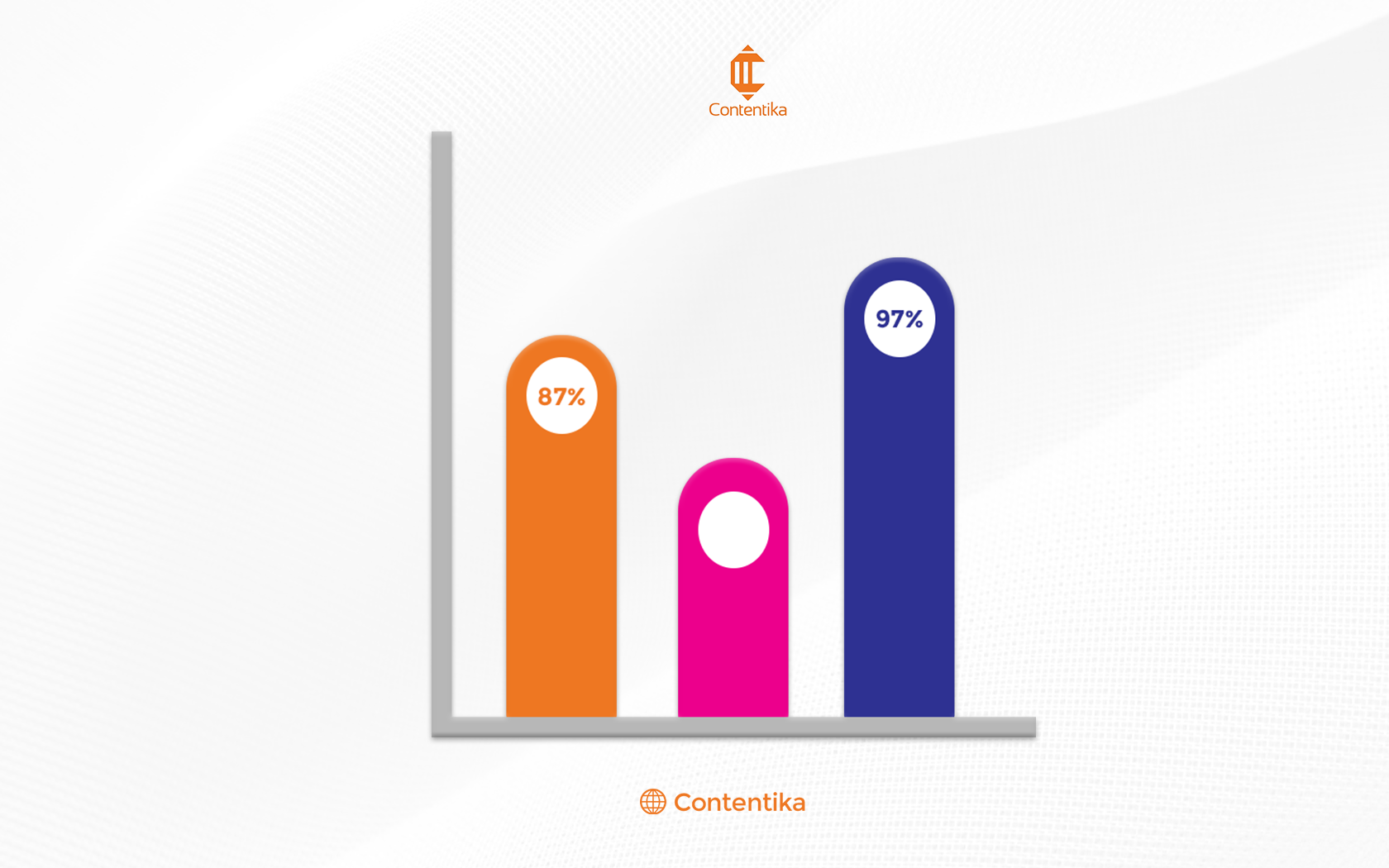 A Comprehensive Guide to Content Forms: What Works, and Why