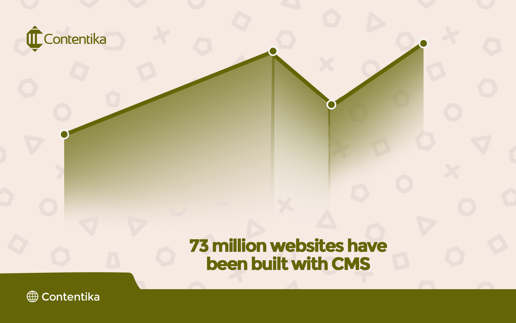 Content Management System - How It Can Help Your Business in 2022