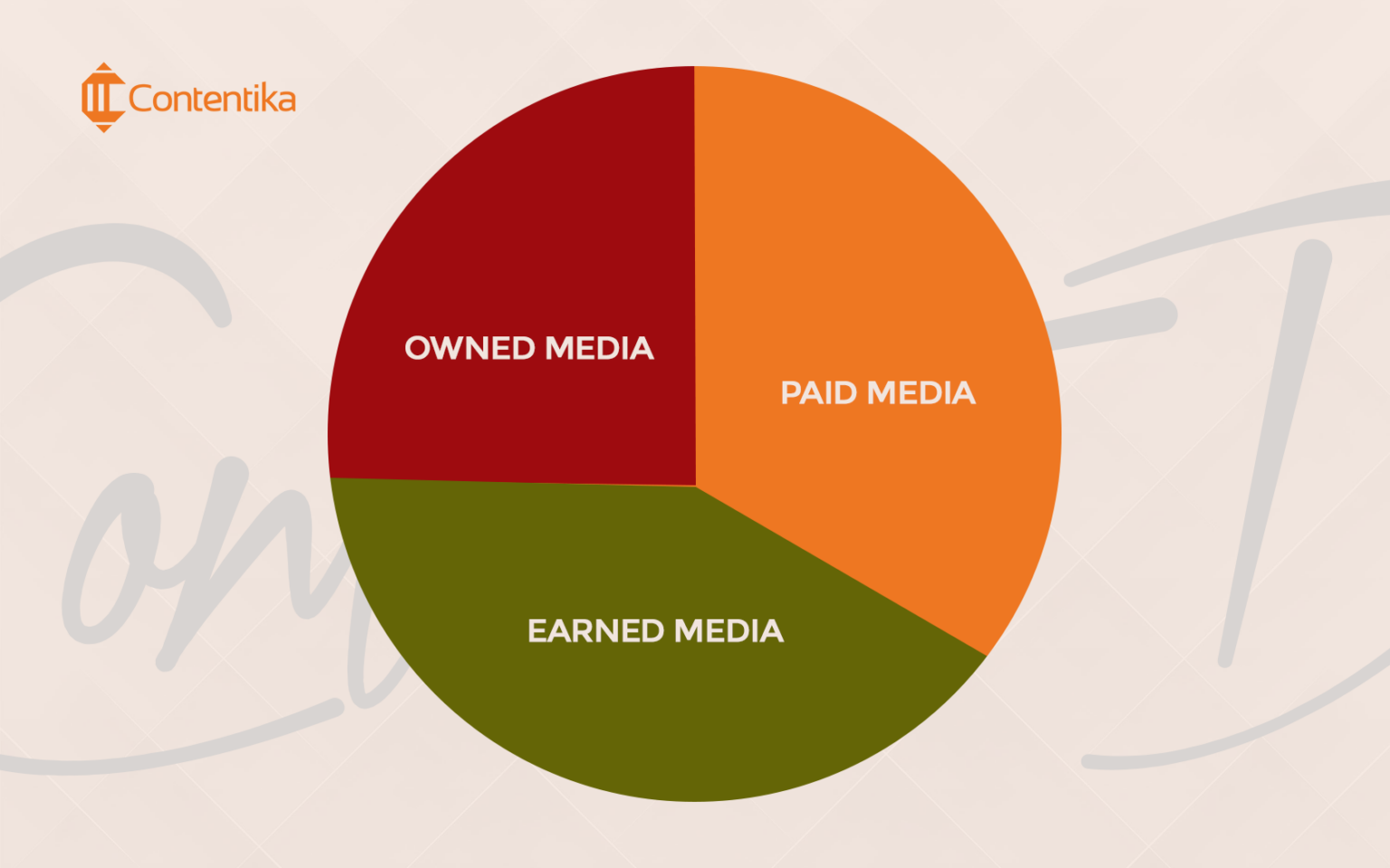 Strategies for Making the Most Out of Your Content Distribution Matrix