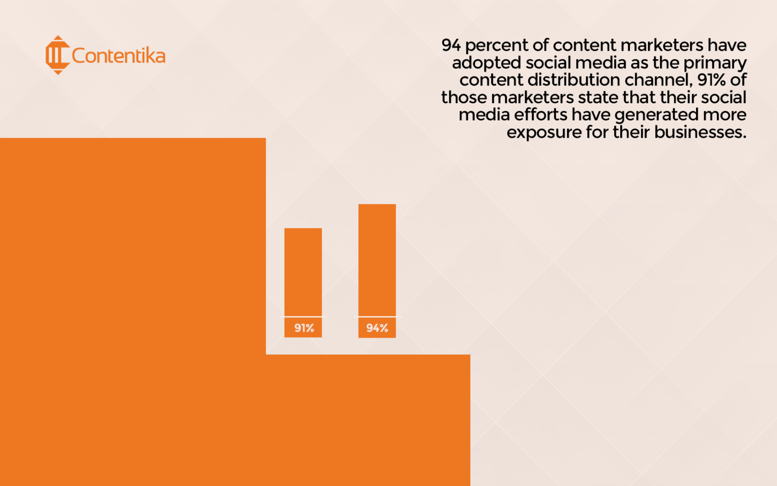 Strategies for Making the Most Out of Your Content Distribution Matrix