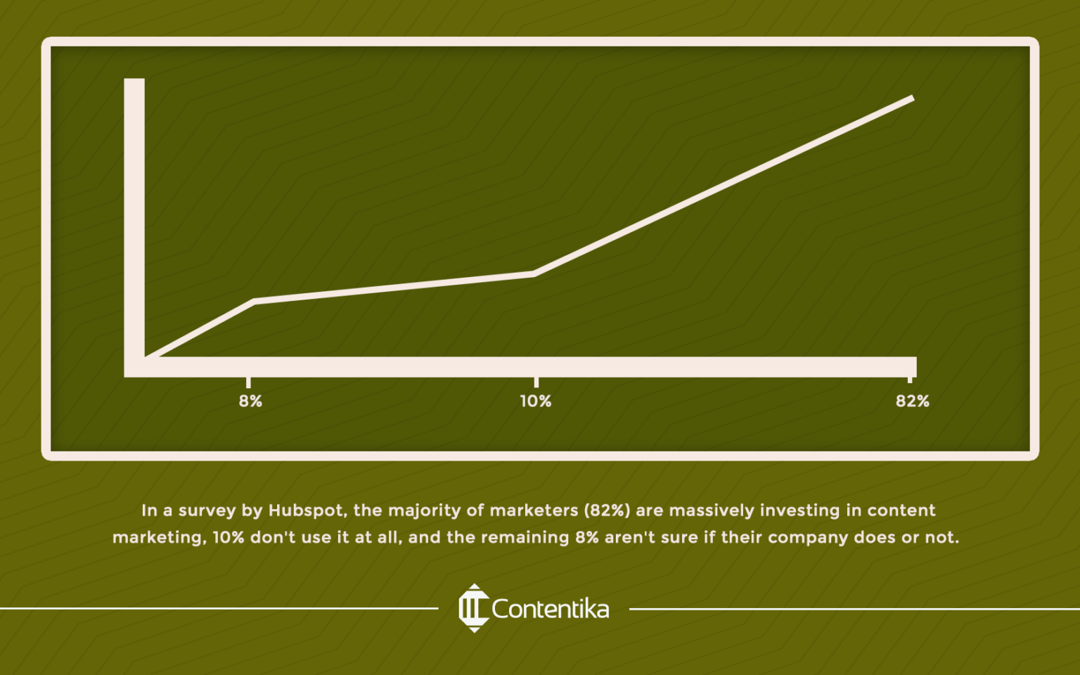 Dominate Your Industry With Proven Content Promotion Strategies