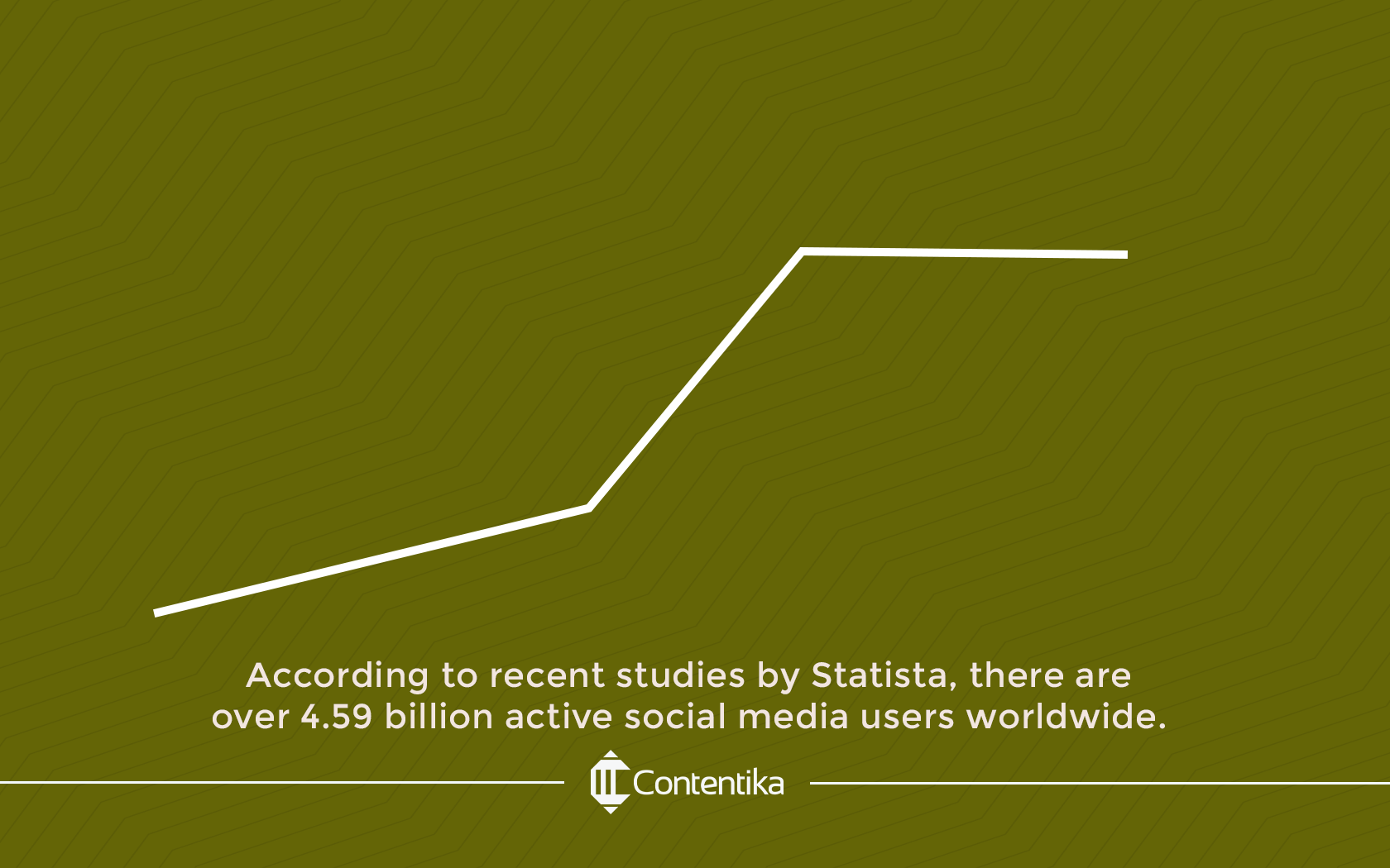 Dominate Your Industry With Proven Content Promotion Strategies