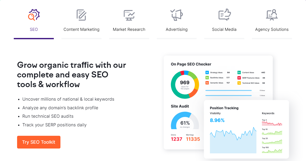11 Content Marketing Analytic Tools You Need to Use Today – Contentika