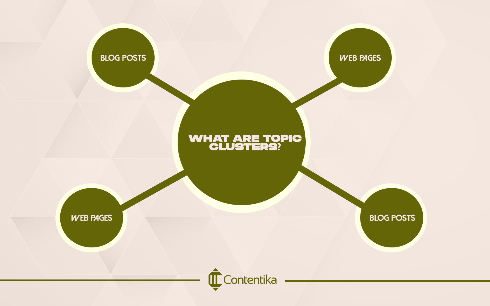 How to Use Topic Clusters to Optimize Your SEO Strategy