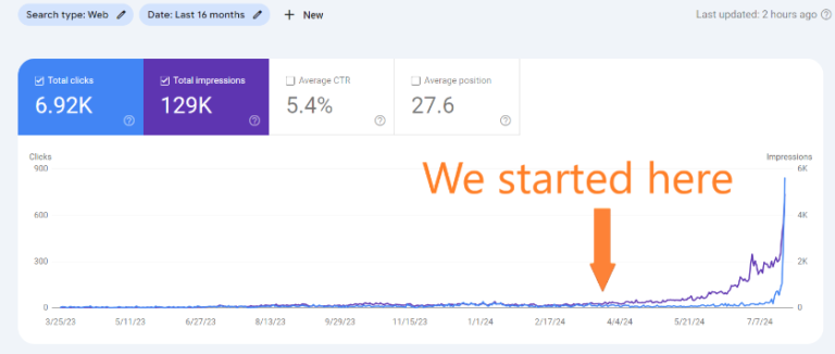 UEEx Case Study - Contentika